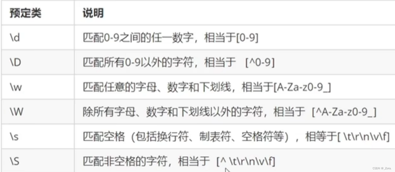 JavaScript进阶学习day9-APIs_day6-CSDN博客