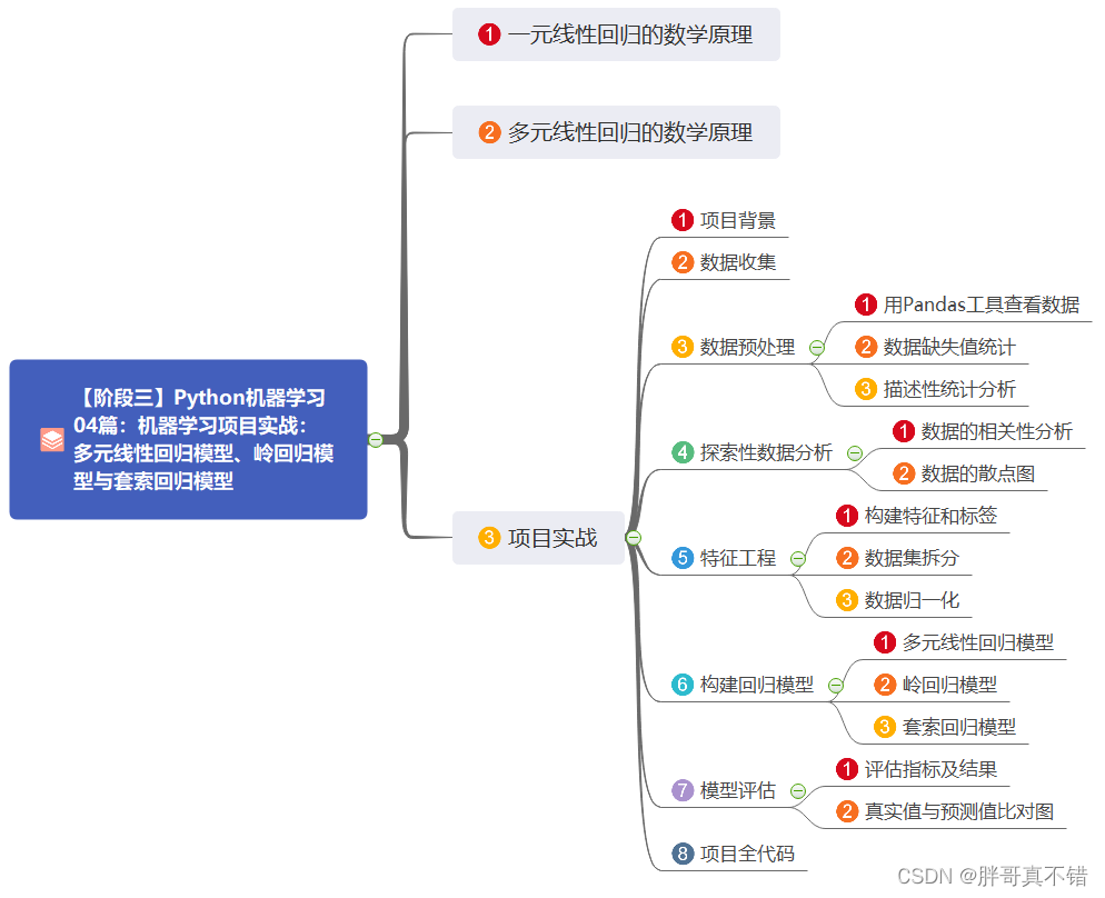 【阶段三】python机器学习04篇:机器学习项目实战:多元线性回归模型、岭回归模型与套索回归模型套索回归python实现 Csdn博客
