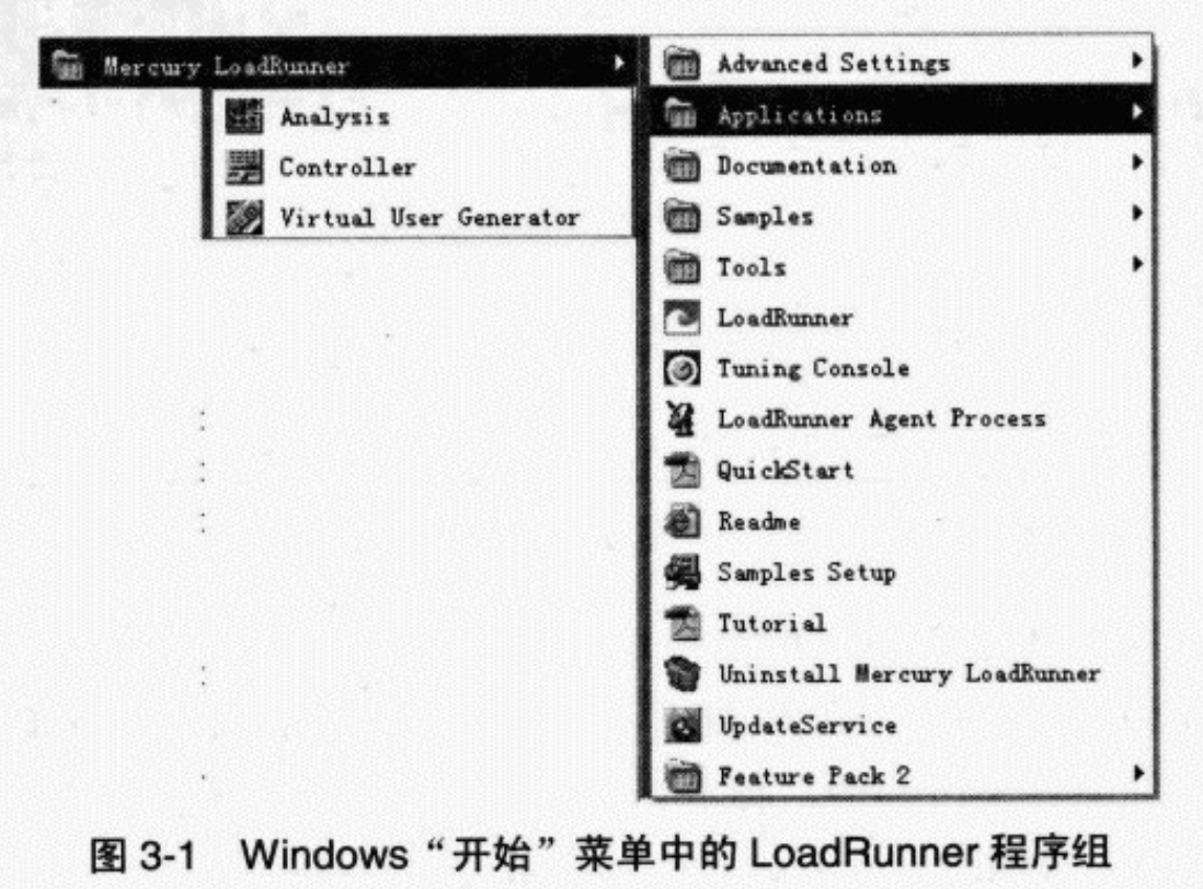 LoadRunner从零开始之走近LoadRunner_loadrunner8.0-CSDN博客