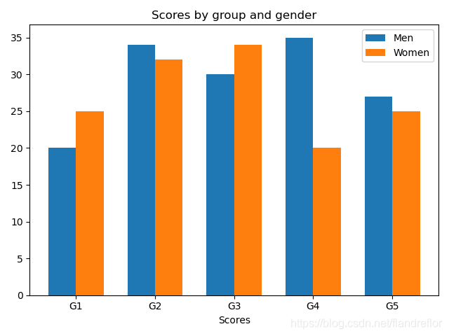 基于python的图表生成系统python生成图表嵌入html Csdn博客