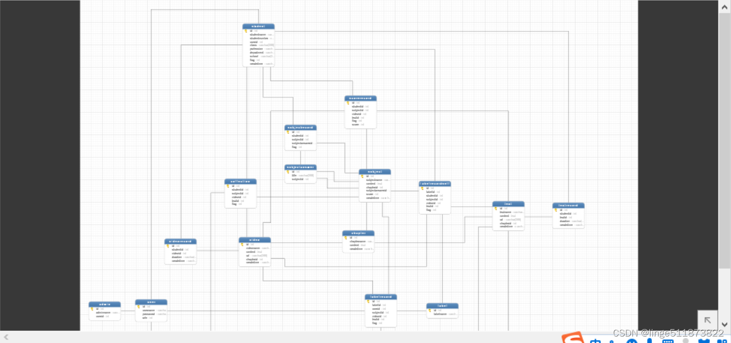 java+jsp+mysql实现学习资源推荐系统LearningResourceRS 个性化推荐系统 个性化学习网站推荐系统 协同过滤推荐算法 SSH（Spring+Struts+Hiber ...