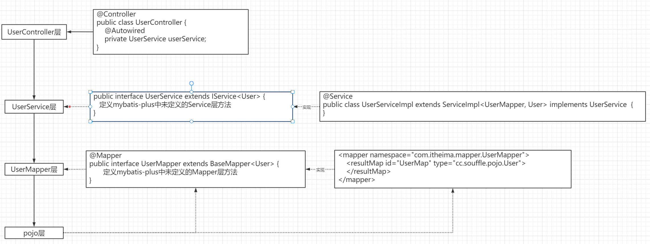 Springboot集成mybatis或者mybatis Plus的mvc的三层架构mybatisplus三层架构 Csdn博客