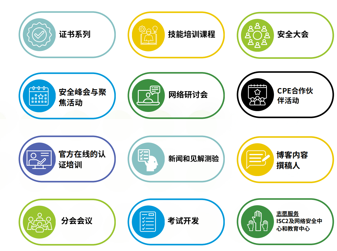 如何维持CISSP证书：附免费获取CPE学分的16个官方渠道_cissp cpe积分个人攻略-CSDN博客
