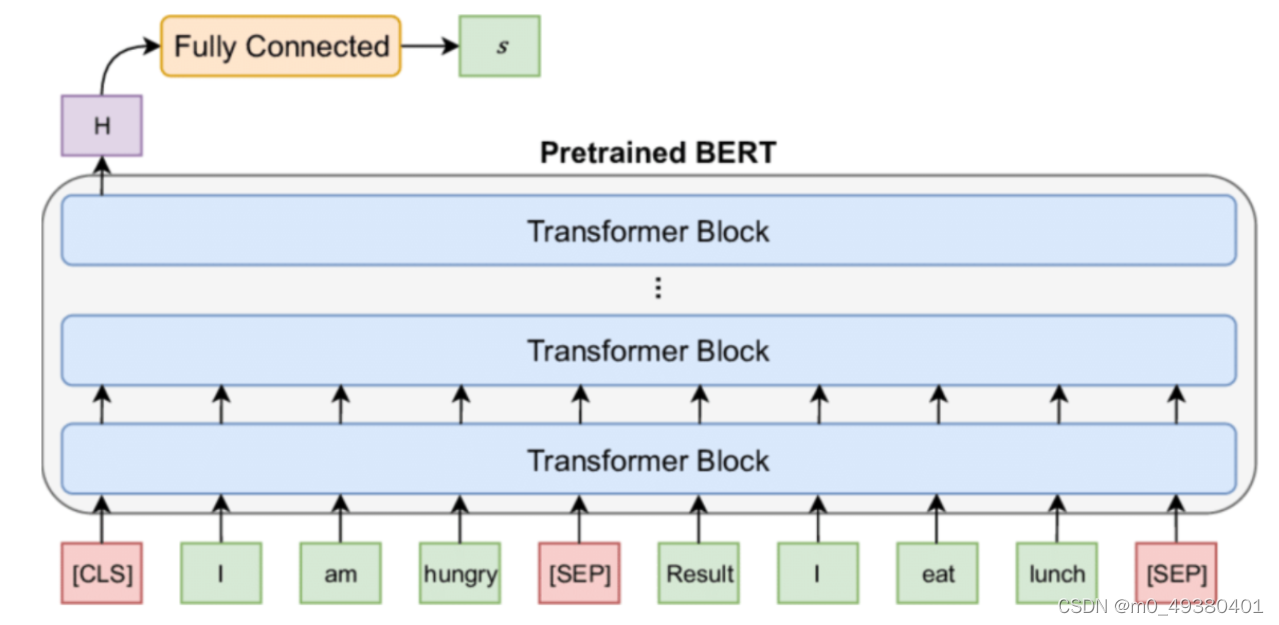 BERT Fine-tuning数学原理解析_bert fine-tuning过程-CSDN博客