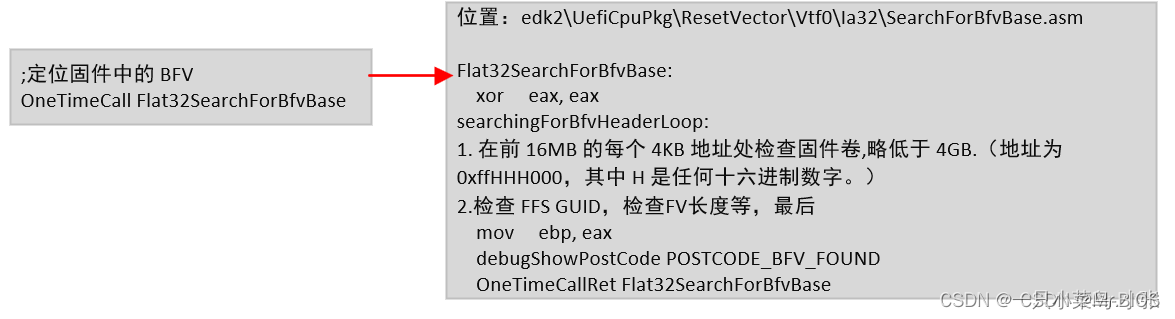 BIOS 初始化之SEC_resetvec.nasmb文件-CSDN博客