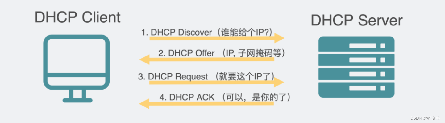 Linux(openEuler、CentOS8)企业内网DHCP服务器搭建（固定Mac获取指定IP，添加新网卡）_openeuler dhcp-CSDN博客