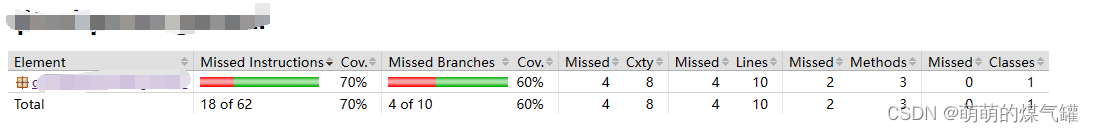 Java maven项目打包自动测试并集成jacoco生成代码测试覆盖度报告_java生成测试报告代码-CSDN博客