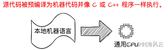 Java应用-JIT启动预热解决方案及验证结果_jit预热-CSDN博客