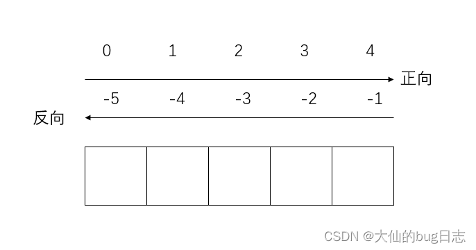 Pytorch张量基本、切片操作总结pytorch切片 Csdn博客 