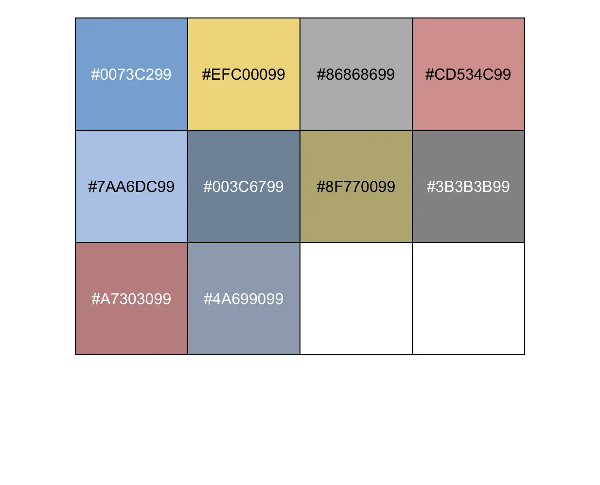 R 数据可视化 —— ggsci 配色-CSDN博客