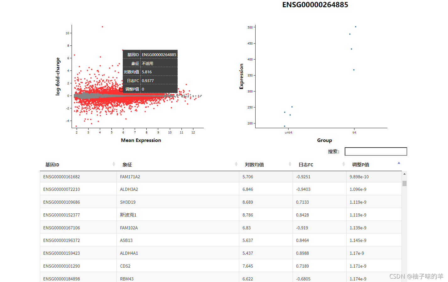 生信入门（五）——使用DESeq2进行RNA-seq数据分析_normalized rnaseq data deseq2-CSDN博客