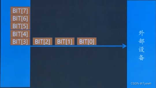 嵌入式必备总线协议 UART、IIC、SPI、RS232、RS485、CAN_嵌入式总线协议-CSDN博客