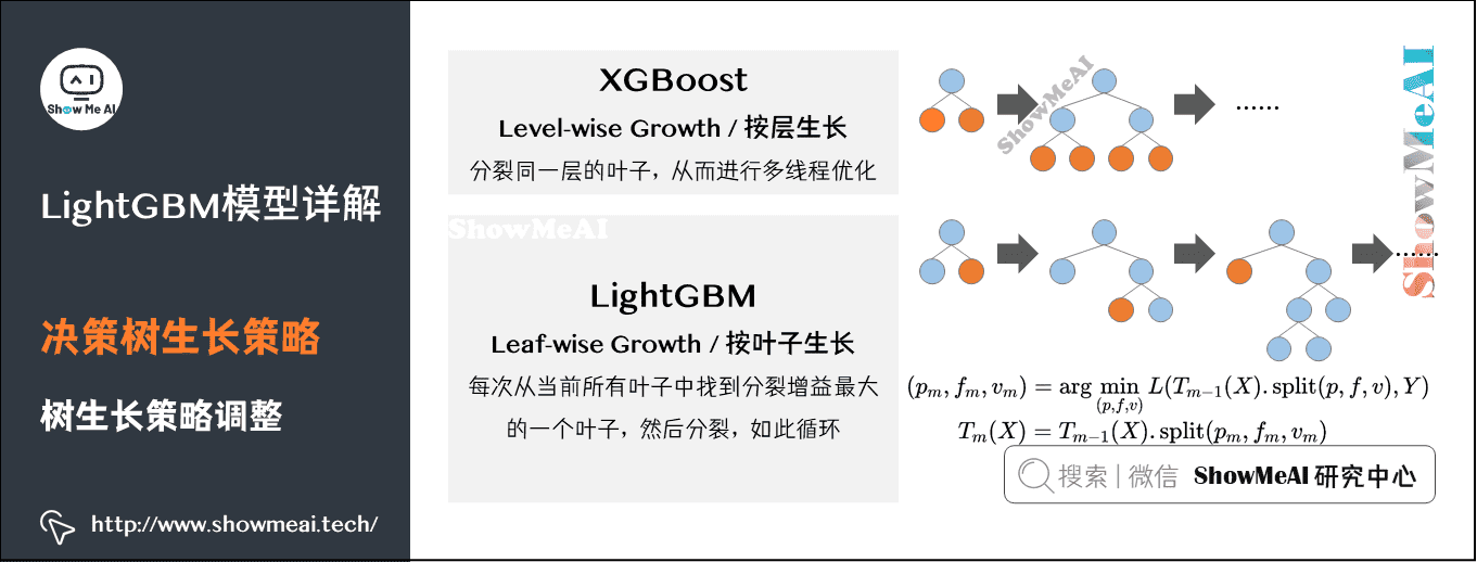 图解机器学习算法(11) | LightGBM模型详解（机器学习通关指南·完结）-CSDN博客