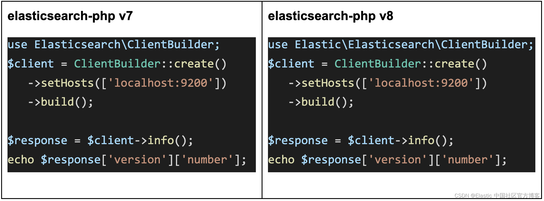Elasticsearch：为 Elasticsearch 8.x 引入新的 PHP 客户端_php elasticsearch8-CSDN博客