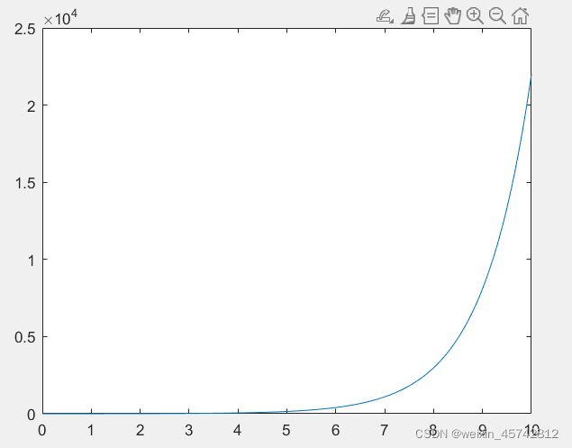 RuntimeWarning: overflow encountered in exp-CSDN博客