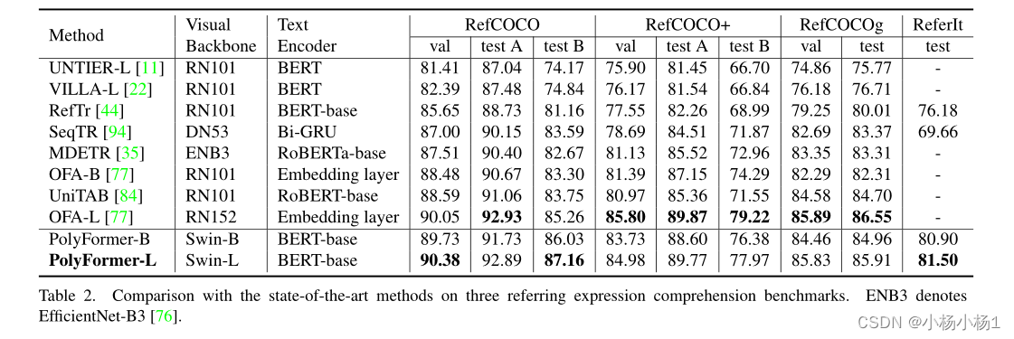PolyFormer：将图像分割称为顺序多边形生成_polyformer: referring image segmentation as sequen-CSDN博客
