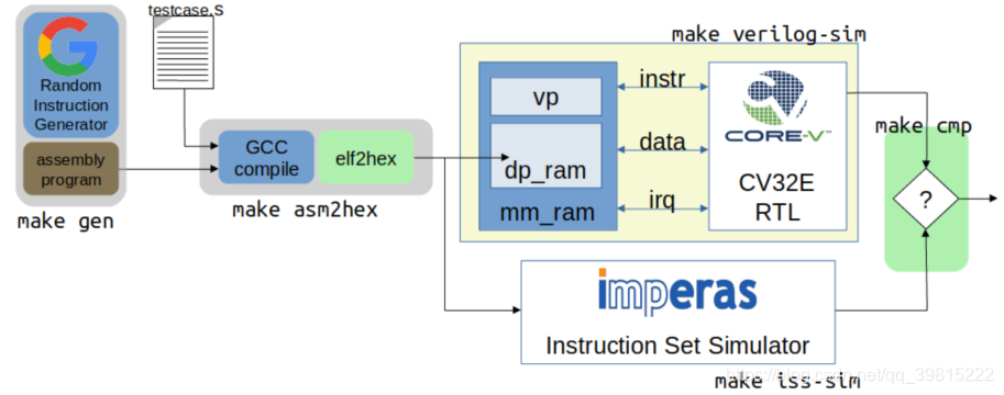 CPU系统级验证——验证环境——OpenHW core-v验证环境及文件分析_force-riscv-CSDN博客