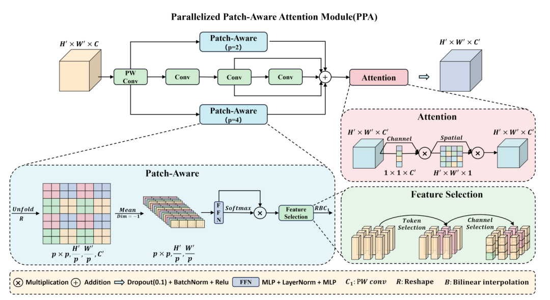 总结【小目标检测】今年的前沿创新，为你提供研究思路-CSDN博客