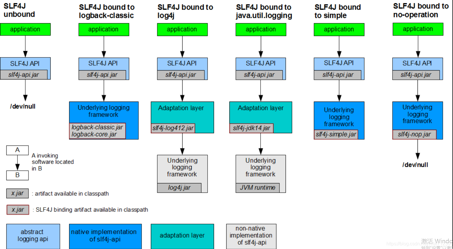SpringBoot(三)——————SLF4j+Logback日志_springboot3 logf4j-CSDN博客