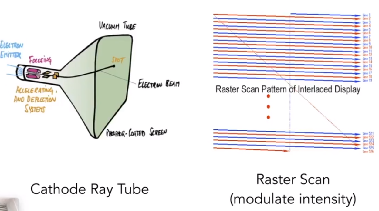 【GAMES101】05 三角形光栅化 rasterization-CSDN博客