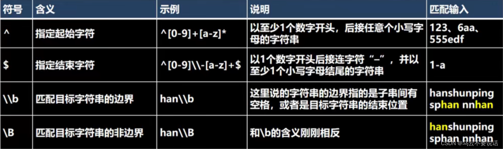 Java学习笔记 正则表达式 E4 Bb 8a E6 97 A5 E6 96 B0 E9 B2 9c E4 Ba 8b Csdn博客