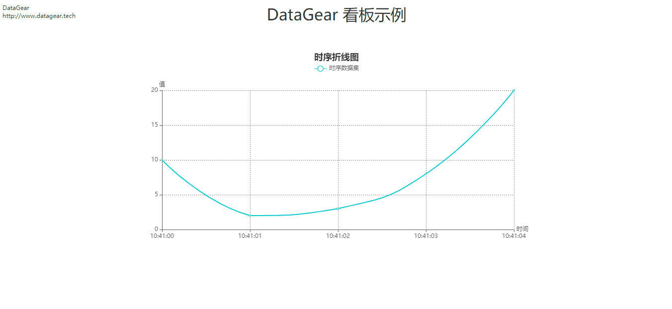 DataGear 制作实时数据可视化看板_dategear-CSDN博客