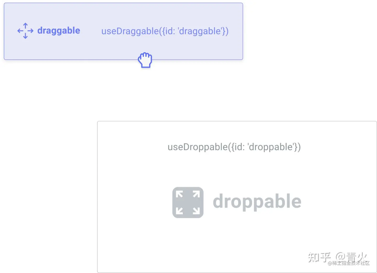 最全的React拖拽排序组件库对比研究-CSDN博客