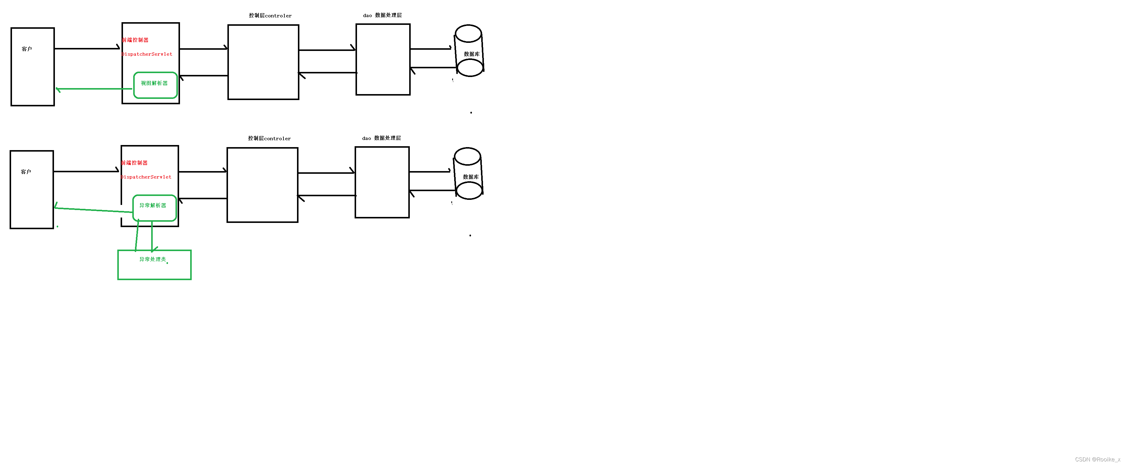 SpringMVC 02-CSDN博客