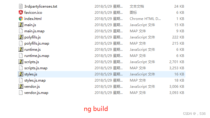 Angular6之ng Build Ng Build Aot Ng Build Prod 三种打包的差异 Csdn博客