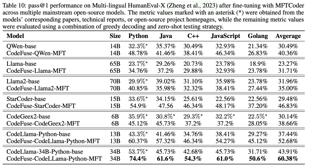 干货！MFTCoder论文多任务微调技术详解-CSDN博客
