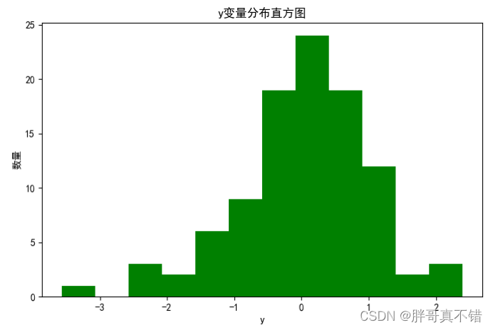 Python实现滚动加权最小二乘法回归模型rollingwls算法项目实战如何利用python滚动回归 Csdn博客