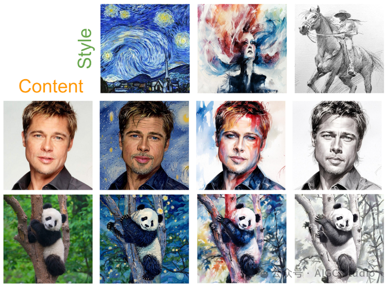 InstantStyle-Plus:风格转移与内容保留在文本到图像的生成-CSDN博客