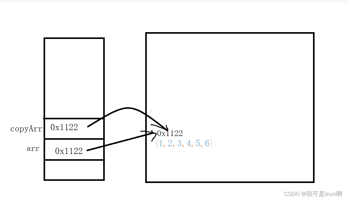 Java中数组的实际经典案例数组案例 Csdn博客 4815