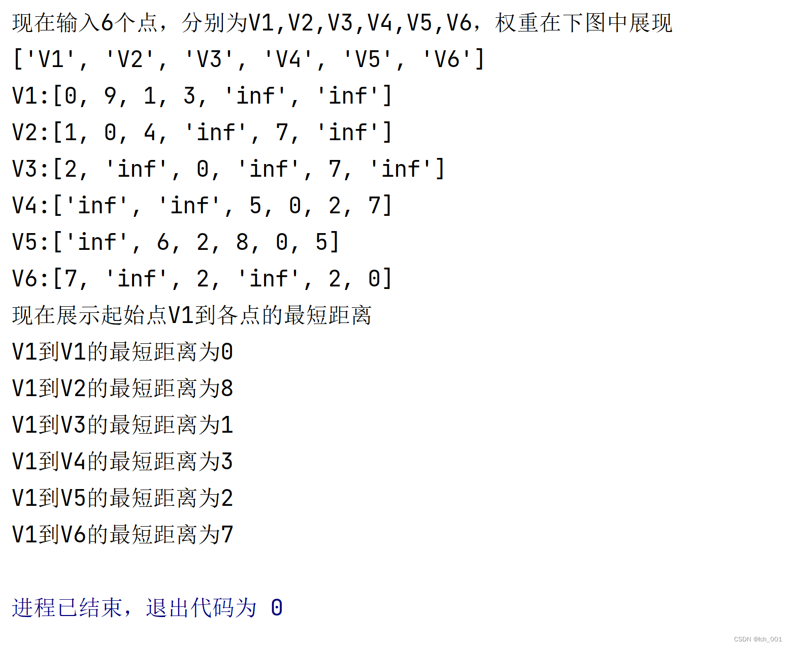 使用python实现dijkstra算法python 最短路径 数组 代码 Csdn博客