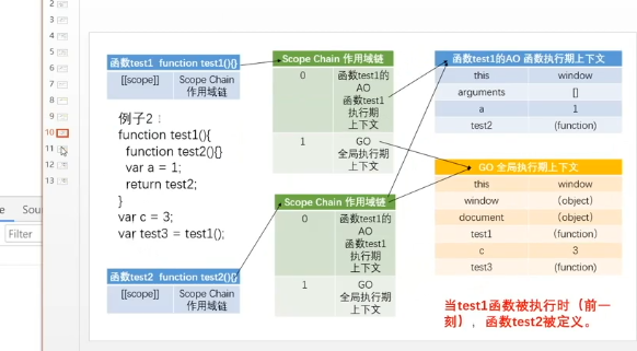 前端学习笔记202310学习笔记第一百壹拾一天 作用域and作用域链and预编译and闭包基础12 Csdn博客