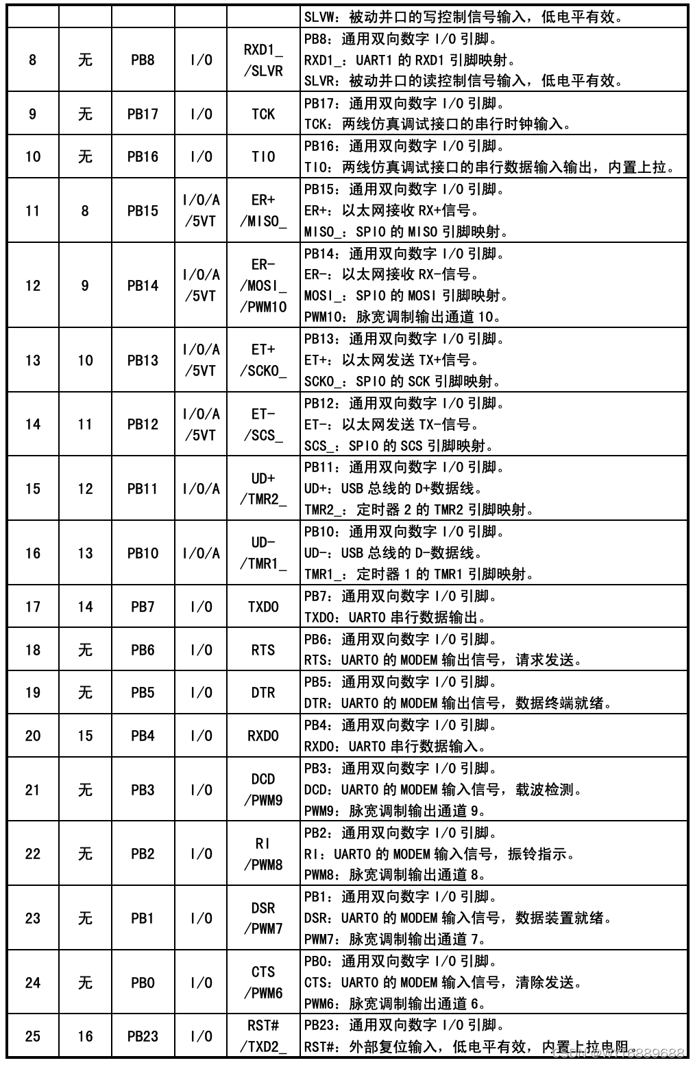 低功耗蓝牙芯片CH579系列开发记录-CSDN博客