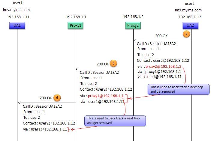 LTEIMS/SIP数据传递路径详解-CSDN博客
