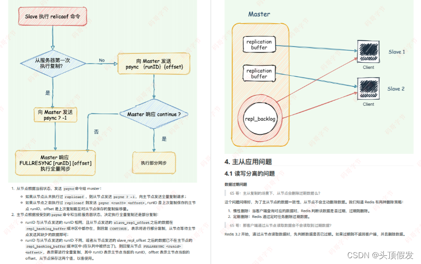 硬核!github置顶102w字redis高手心法笔记,阿里竟第一时间收藏阿里 Redis笔记 Github Csdn博客