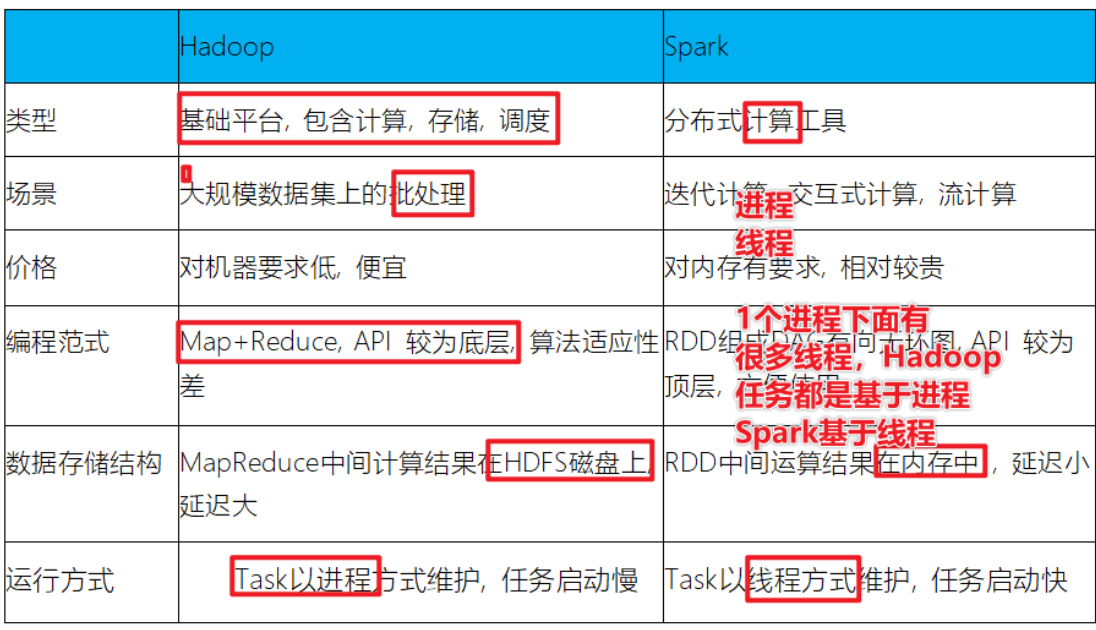 Python大数据 Spark技术栈一 Sparkbase环境基础python大数据技术栈 Csdn博客
