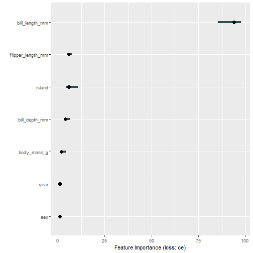 R语言机器学习mlr3：模型解释_r语言shap-CSDN博客