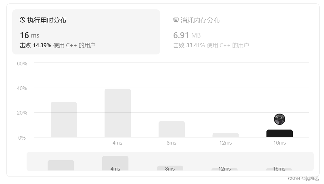 【leetcode】【c】string Oj必刷题c 字符串 题库 Csdn博客