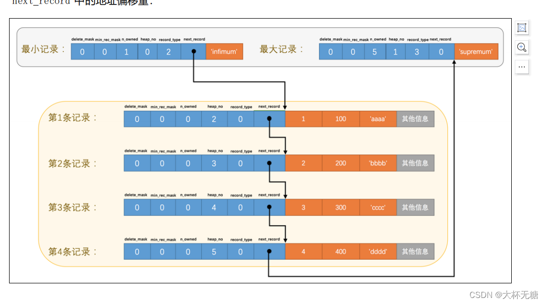 InnoDB数据页结构详解-CSDN博客