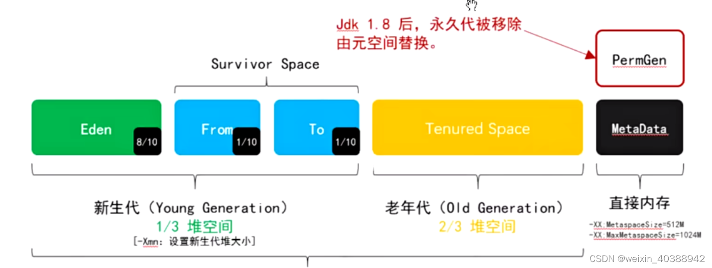 2022-Jvm面试题-CSDN博客