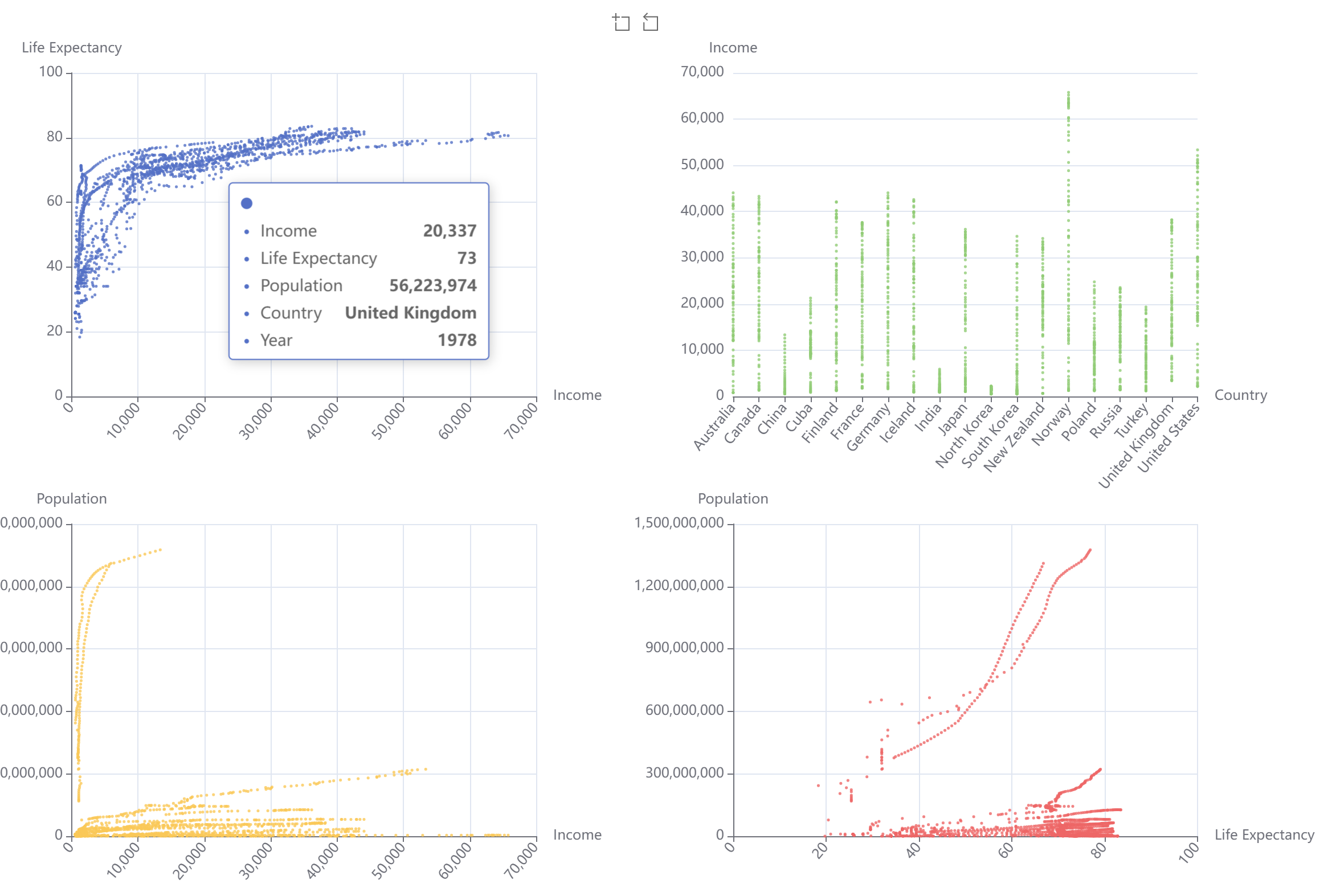 Echarts散点图筛选新玩法dataZoom_echarts数据筛选-CSDN博客