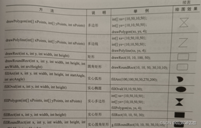 Java图形绘制与图像处理：Graphics与Graphics2D详解-CSDN博客