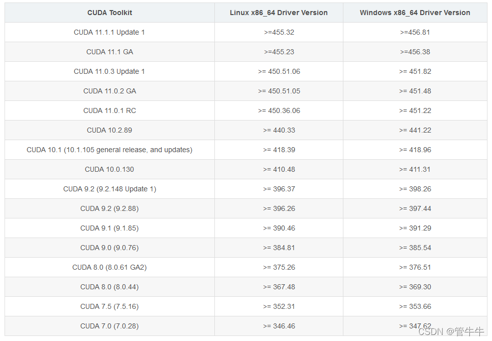 Ubuntu中，在docker中安装pytorch(gpu)+cuda-详细_docker cuda-CSDN博客