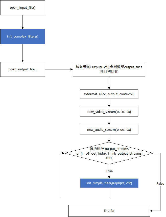 ffmpeg复杂滤镜-filter_complex_ffmpeg lavfi-CSDN博客