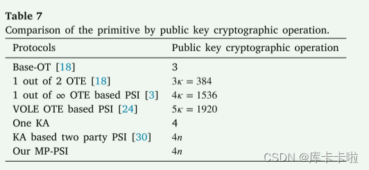 Efficient multi-party private set intersection protocols for large participantsand small sets ...