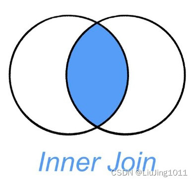 总结一下几种join的区别。_left anti join-CSDN博客