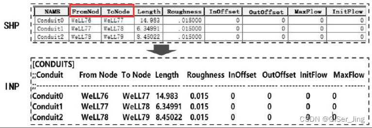 SWMM模型详解：城市管网水动力模拟的关键步骤与数据准备-CSDN博客